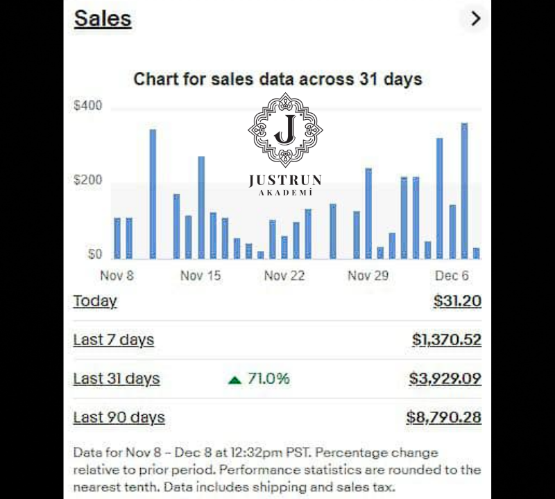 Ebay Dropshipping MasterClass Eğitimi 2025 – Justrun Akademi | Ebay Dropshipping